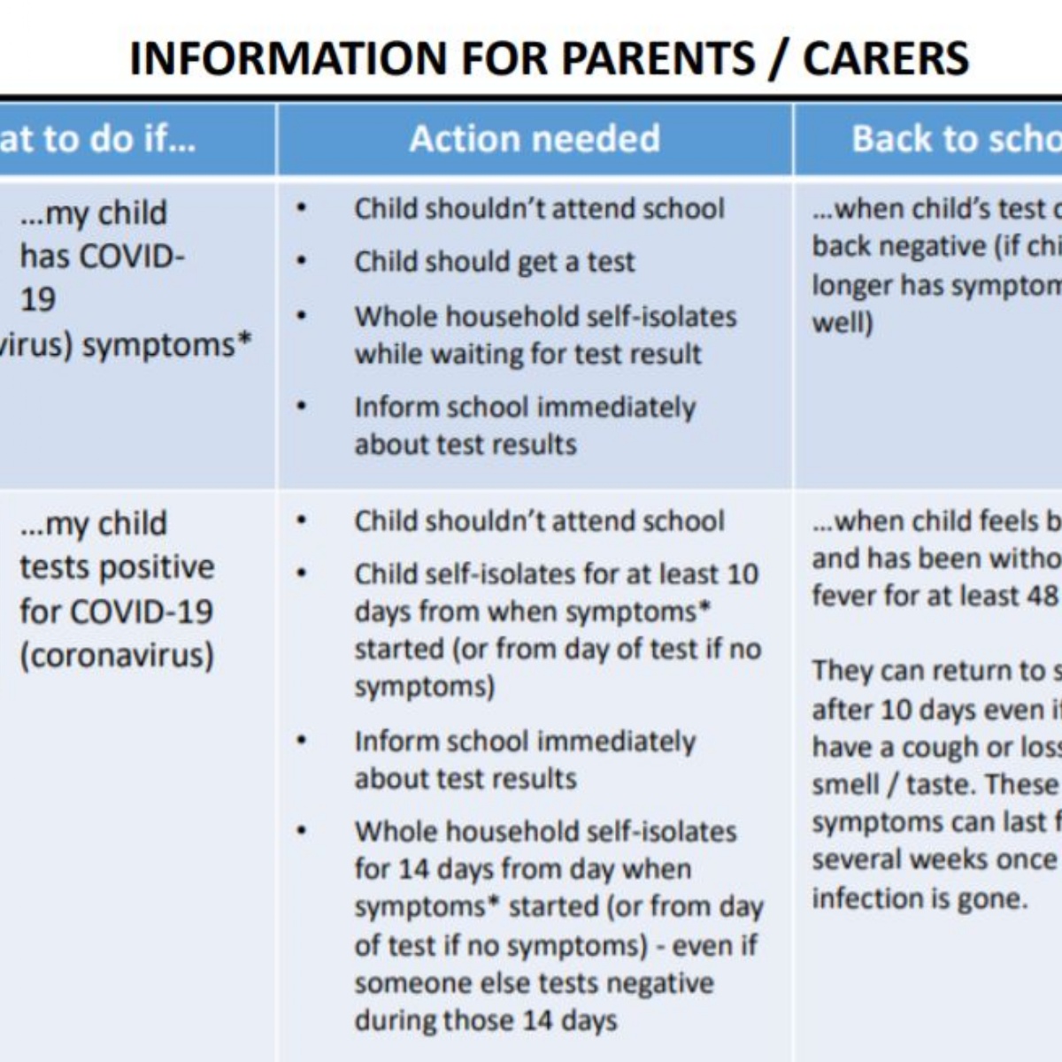 St Chad’s Catholic Primary School - COVID-19 Updated information for ...